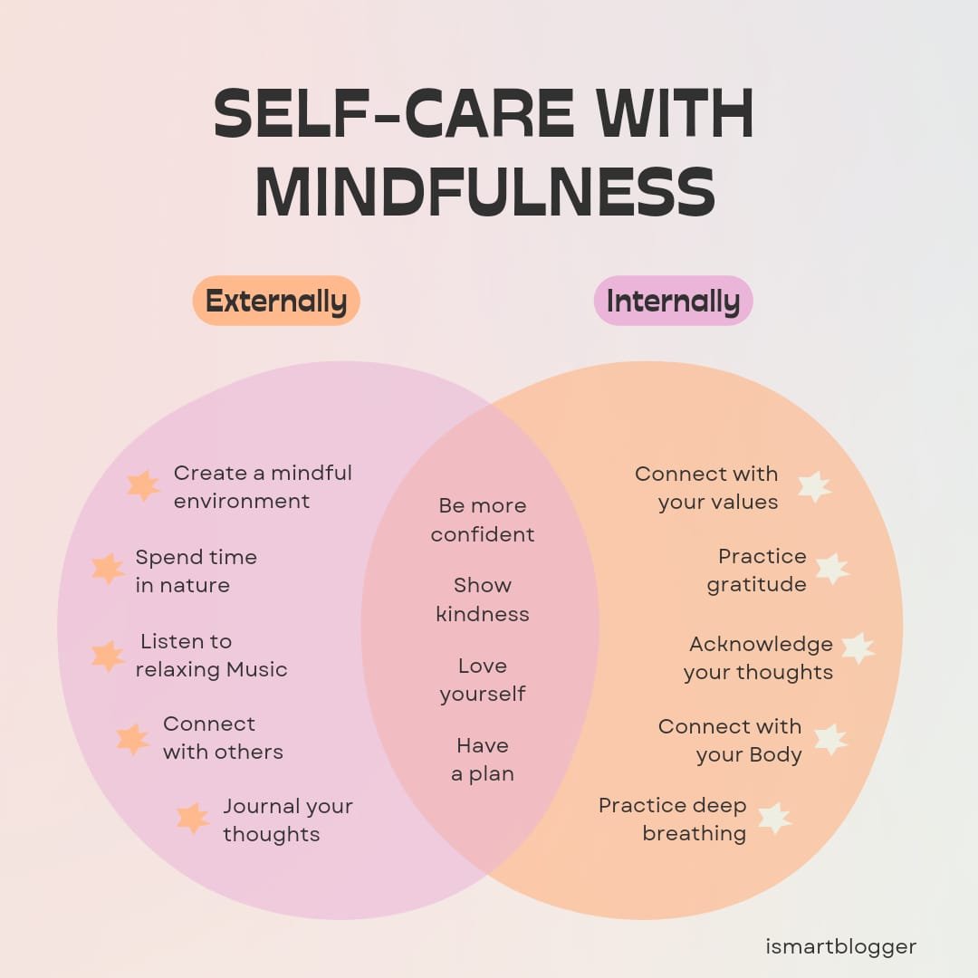 Self-Care with Mindfulness: A Practical Guide - iSmartBlogger